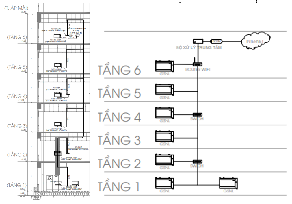 FPT Complex Đà Nẵng – IoTeamVN – Quản lý năng lượng